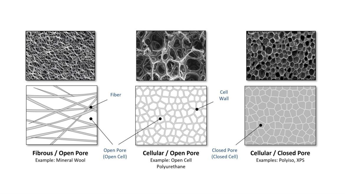 Cell Structure of Insulating Materials: Visualizing Void Structures and ...
